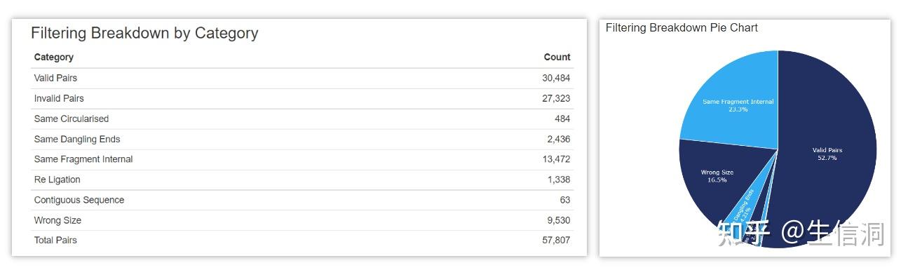 HiCUP对HiC数据进行预处理 - 知乎