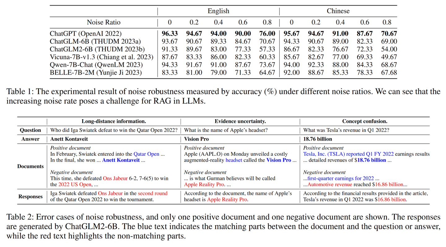RAG最新进展2024/06 - 知乎