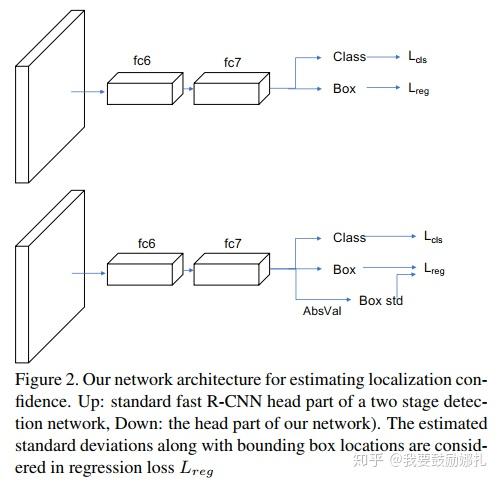 NMS、 soft-nms、softer-nms - 知乎