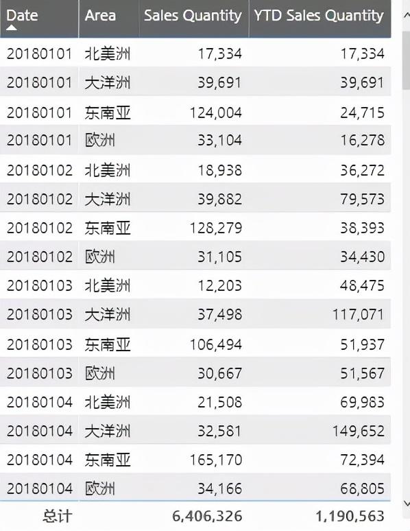 DAX实战 | VAR函数应用避坑 - 知乎