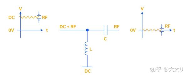 Bias Tee理论到实践 - 知乎
