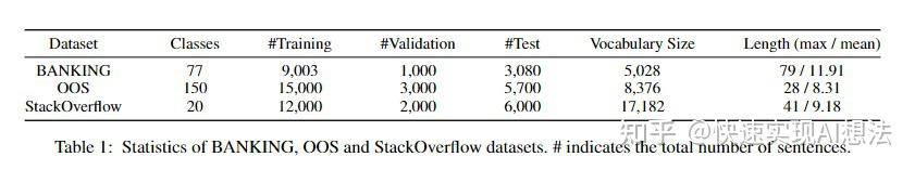 【论文复现】AAAI2021-开放意图识别模型-ADB - 知乎