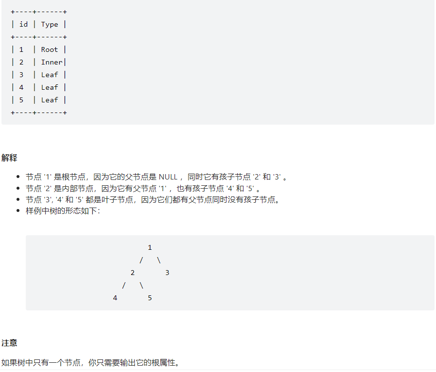 LeetCode刷题实战608：树节点 - 知乎