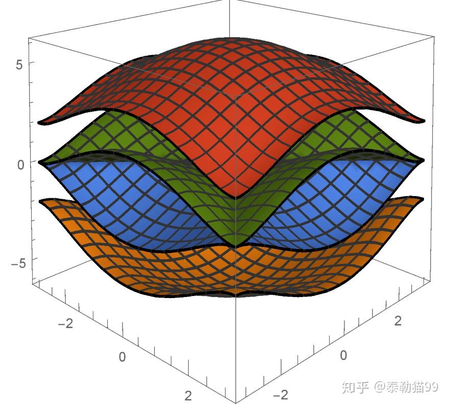 2D SSH Model 能带的推导 - 知乎