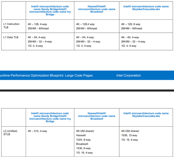 每个程序员都应该了解的内存知识（What every programmer should know about memory） - 知乎