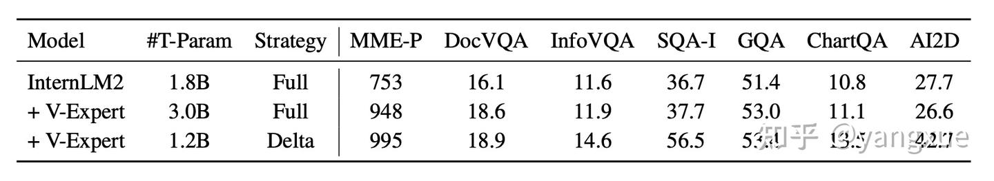 原生多模态大模型 （Mono-InternVL, CVPR 2025） - 知乎