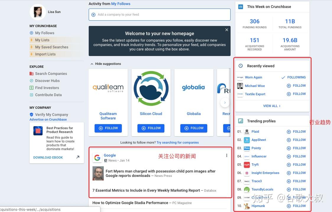 Crunchbase是什么？怎么用? - 知乎