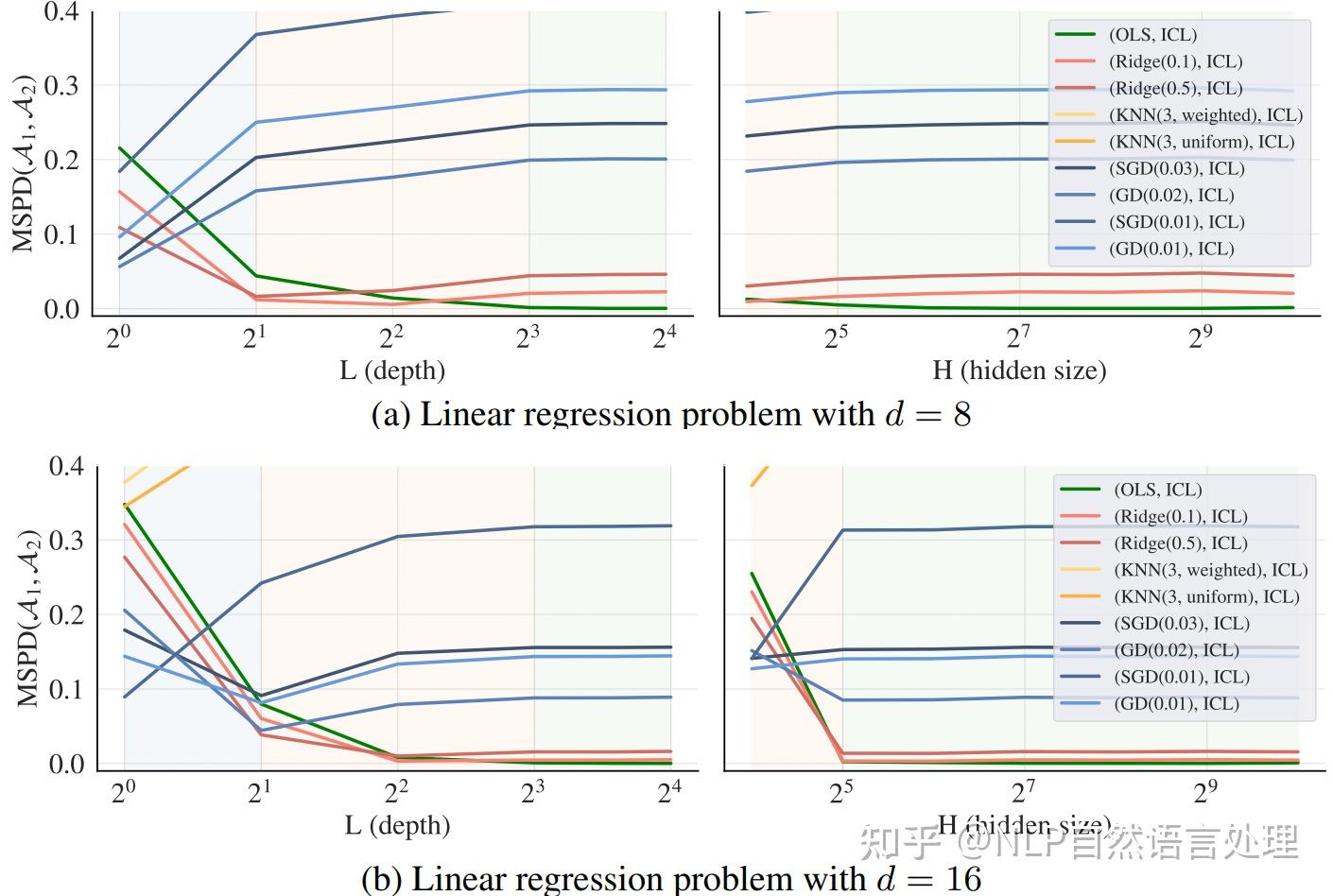 ICLR2023 Top 5% | In-context Learning（上下文学习）的可解释性，及实验论证 - 知乎