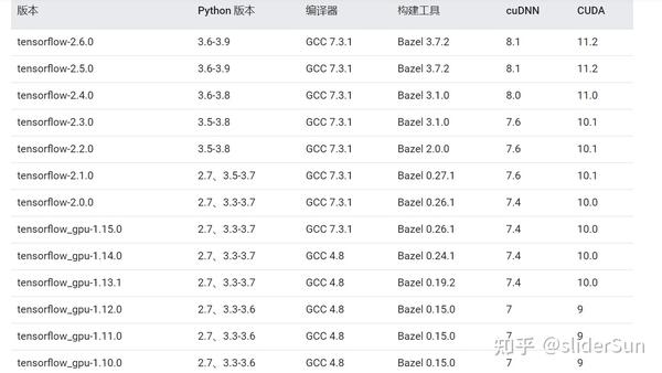 【Linux】多个版本的CUDA切换 - 知乎