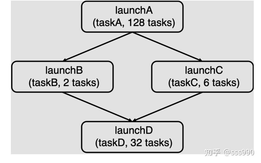 CS149并行系统 ass2 线程池+ 任务图 - 知乎