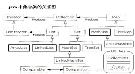 每天被大厂面试折磨的我，看了这java集合框架体系之后，我悟了 知乎 