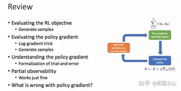 UC Berkeley CS 294深度强化学习课程（附视频与PPT） - 知乎