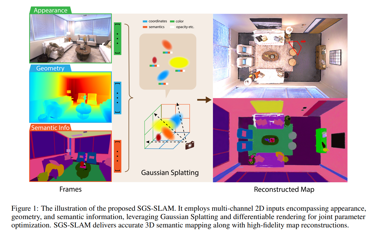 NeRF&Beyond 假期合订本(3DGS综述、4DGS、GaMeS、GaussianObject、GES、IM-3D、GALA3D、OV ...