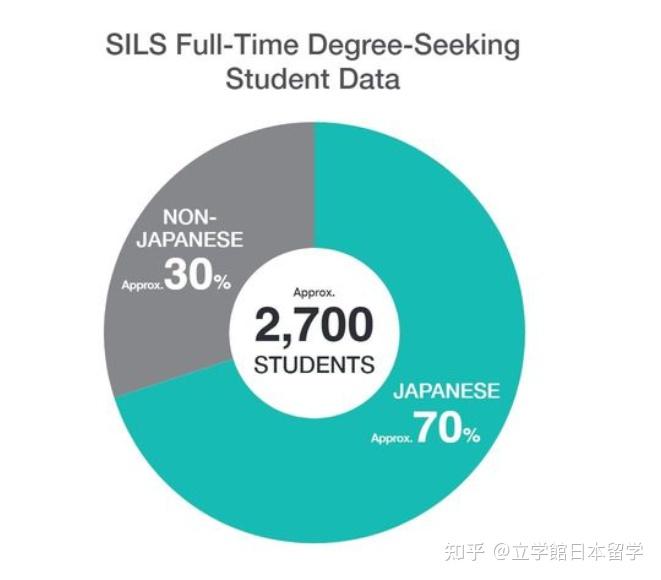SGU本科｜早稻田大学国际教养学部（SILS）英文项目申请解析 - 知乎