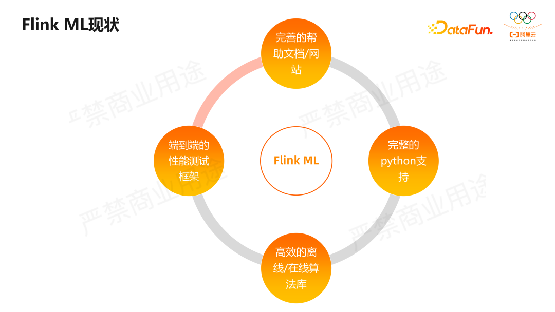 Flink ML：基于 DataStream 的迭代引擎及机器学习算法库 - 知乎