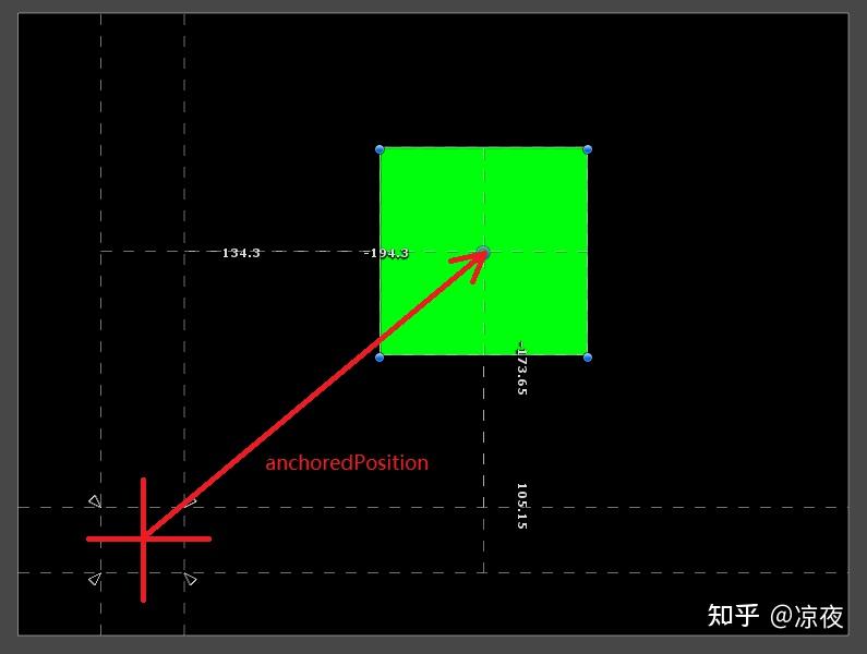 Rect Transform 详解 - 知乎