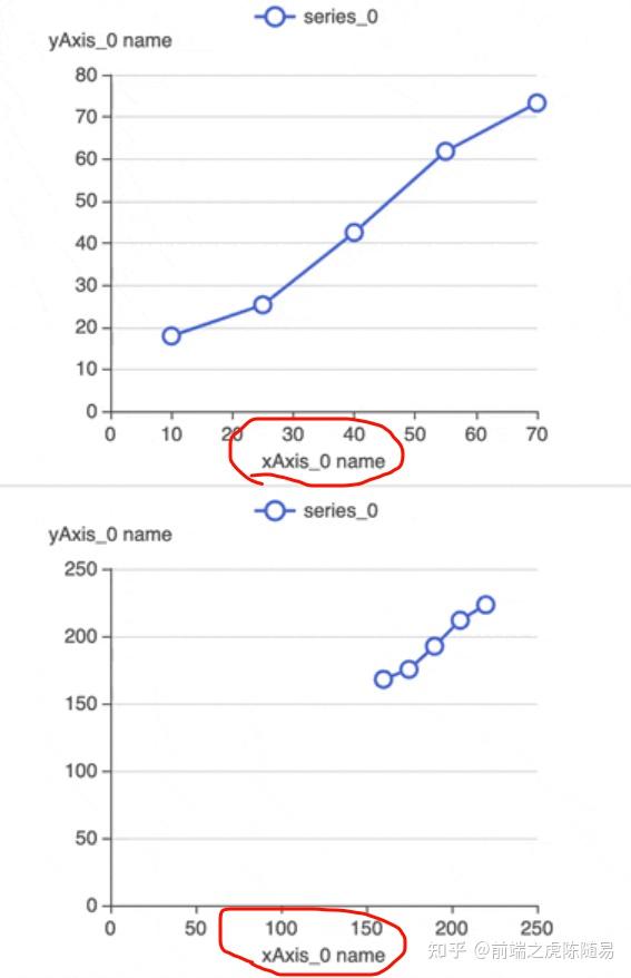 ECharts v6.0发布，新布局，新主题，新功能 - 知乎