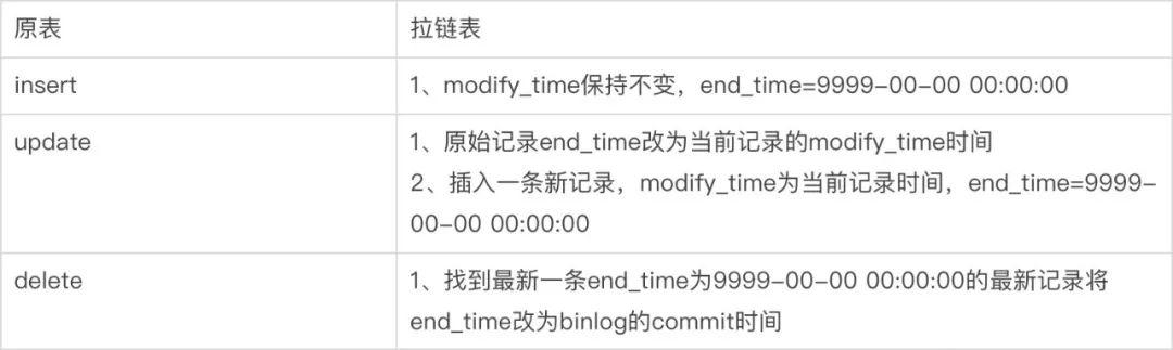 一站式数据管理DMS部分关键技术解析 - 知乎
