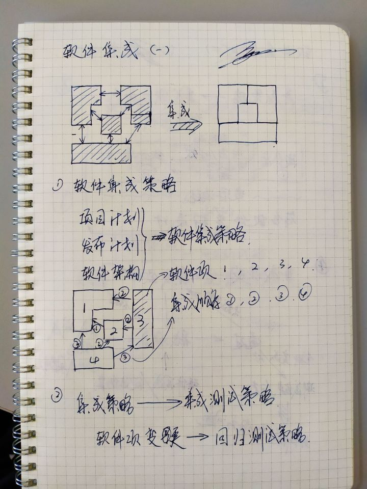 基于ASPICE的软件集成测试 - 知乎