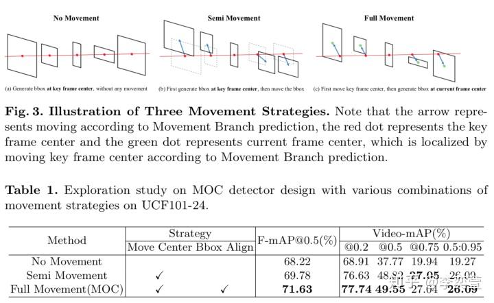 Actions as Moving Points (ECCV 2020) - 知乎
