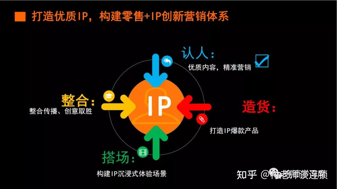 一文读懂：品牌、产品、IP的关系 - 知乎