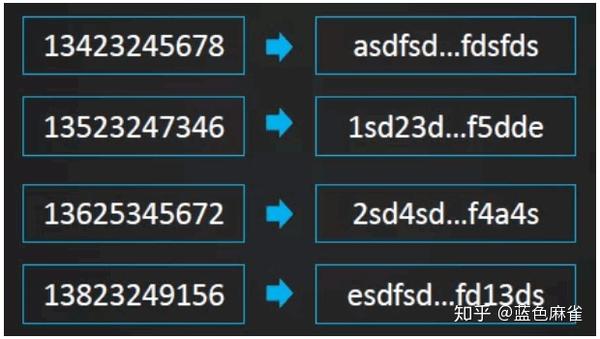 HBase RowKey与索引设计技巧 - 知乎
