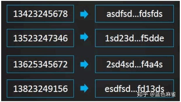 HBase RowKey与索引设计技巧 - 知乎