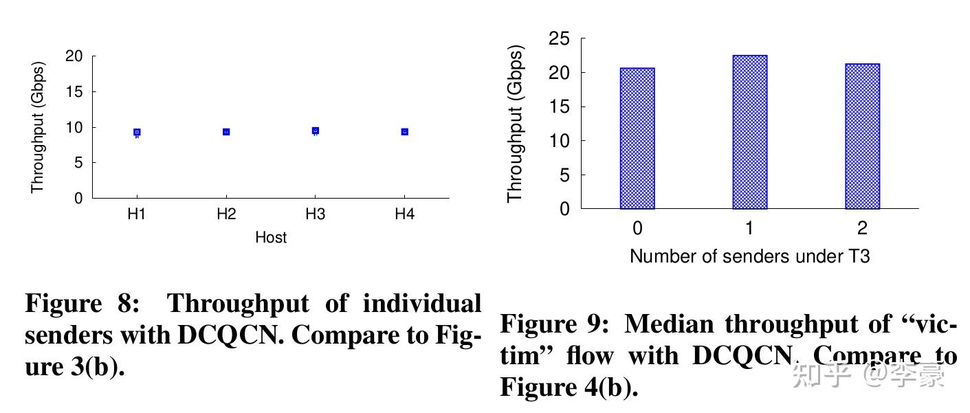 RDMA拥塞控制经典论文DCQCN - 知乎