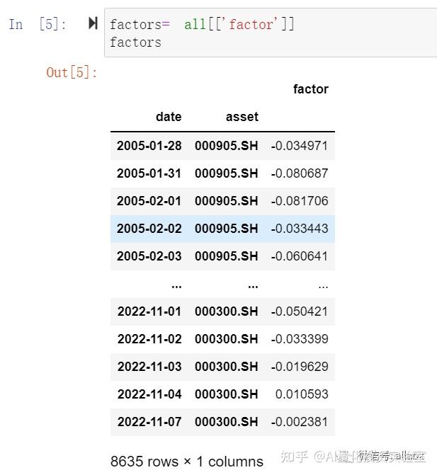 【每周研报复现】AI量化特征工程之alphalens：一套用于分析 alpha 因子的通用工具 - 知乎