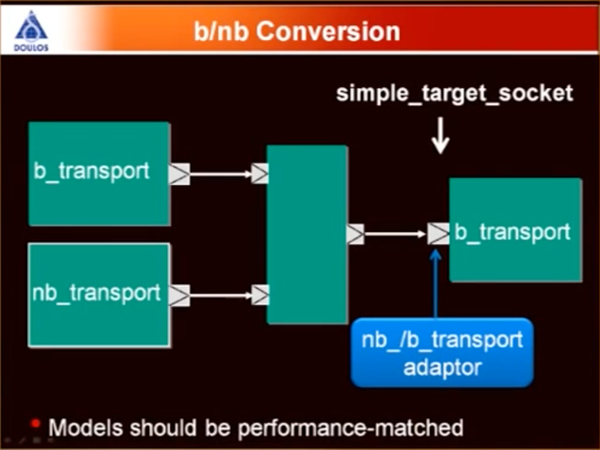 SystemC学习笔记（二） - 知乎