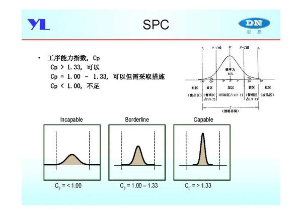 产品开发的尺寸控制及特殊特性、MSA、SPC全套说明白了 - 知乎