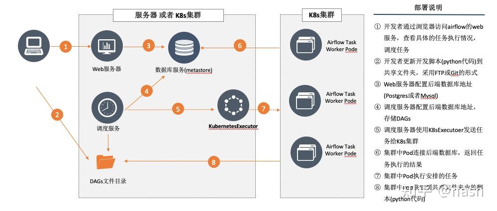 Airflow 实践笔记-从入门到精通 - 知乎