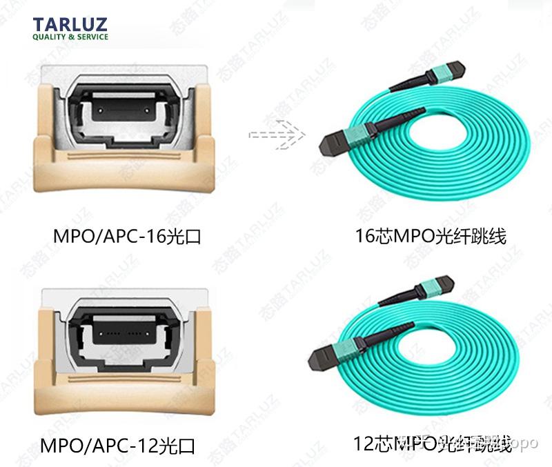 态路小课堂丨三款800G光模块方案介绍—SR8/DR8/2FR4 - 知乎