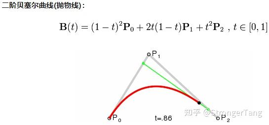 CVPR2022车道线检测Efficient Lane Detection via Curve Modeling - 知乎
