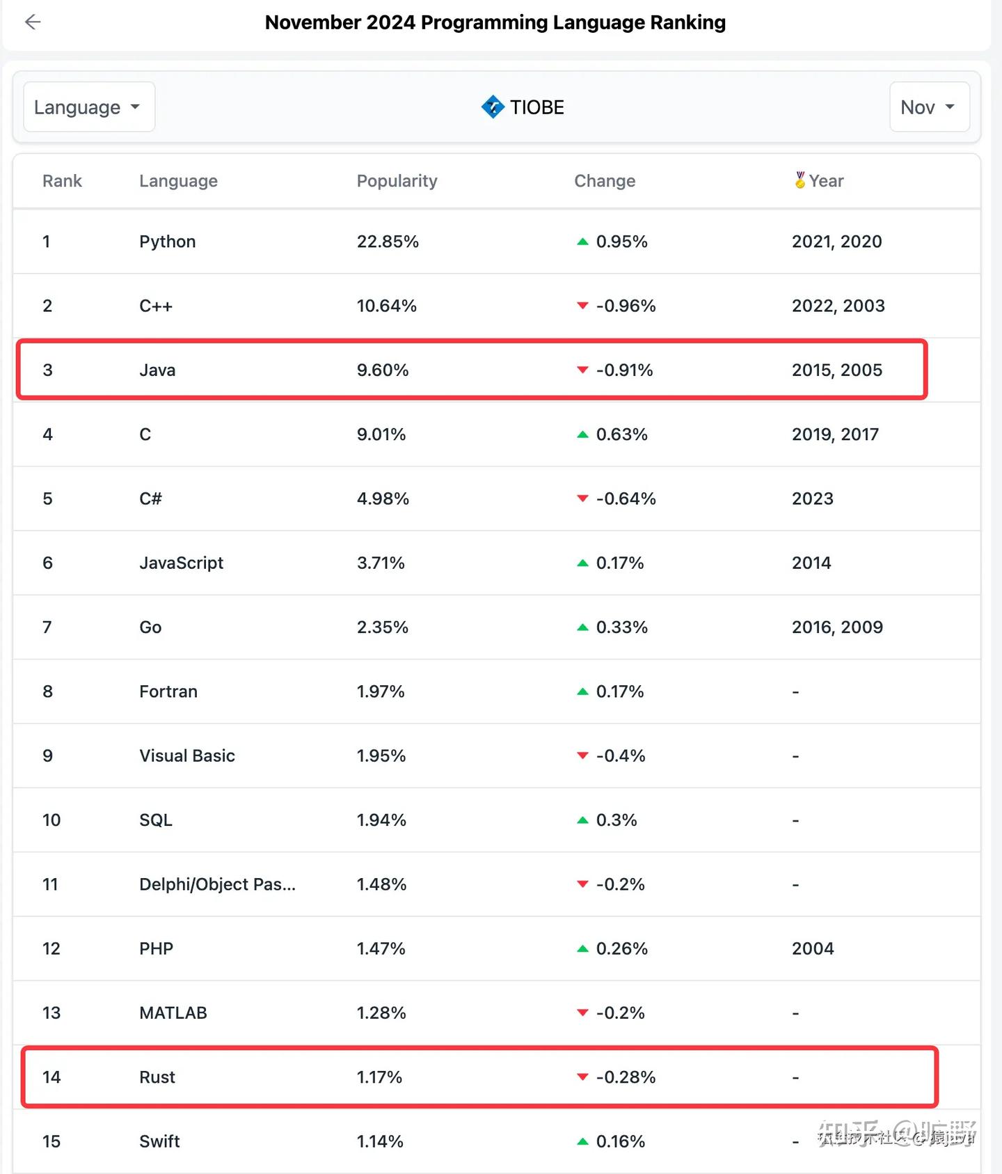 Rust 与 C/C++：Rust 比 C/C++ 更好还是只是“技能问题”？ - 知乎