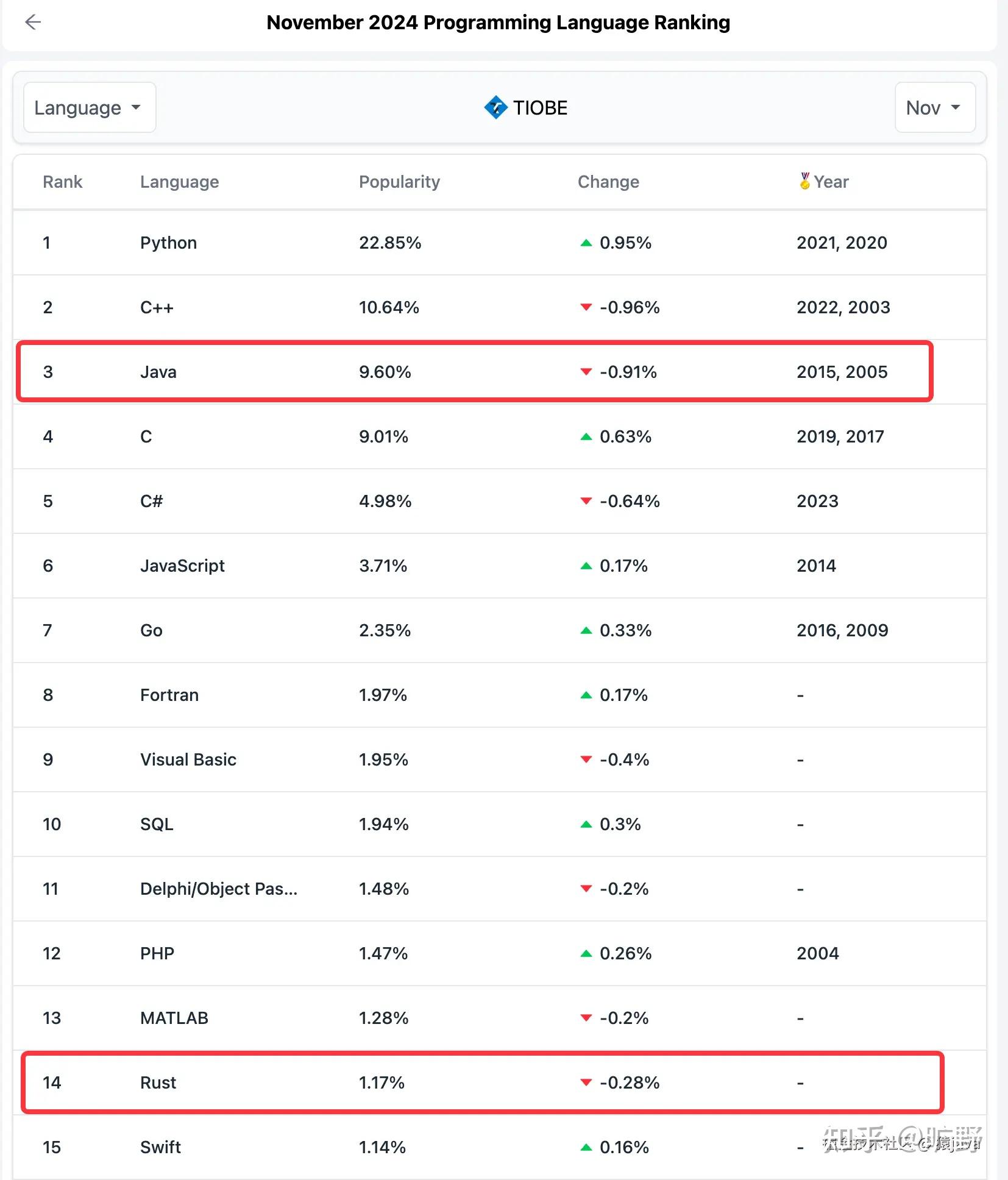 Rust 与 C/C++：Rust 比 C/C++ 更好还是只是“技能问题”？ - 知乎