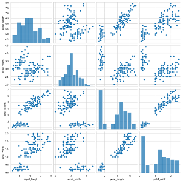 精心整理了 21 个 Seaborn 可视化案例，代码拿走就用！ - 知乎