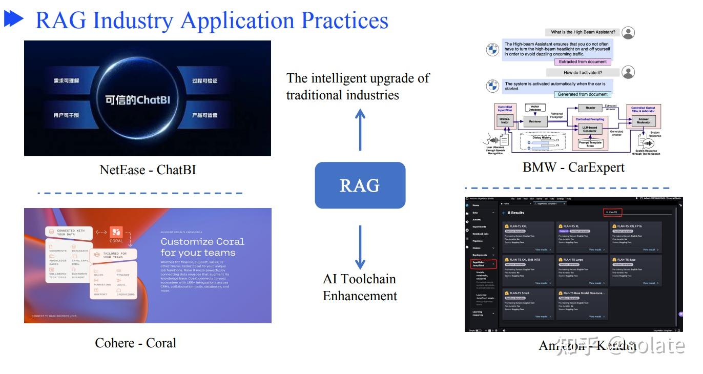 RAG 范式，技术，核心，趋势 - 知乎