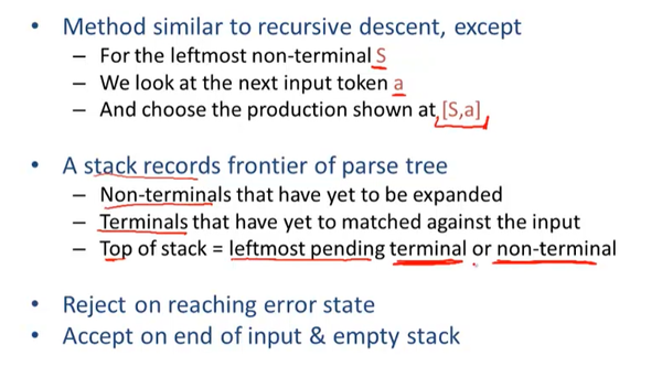 CS143 编译原理笔记 2 - Parsing - 知乎