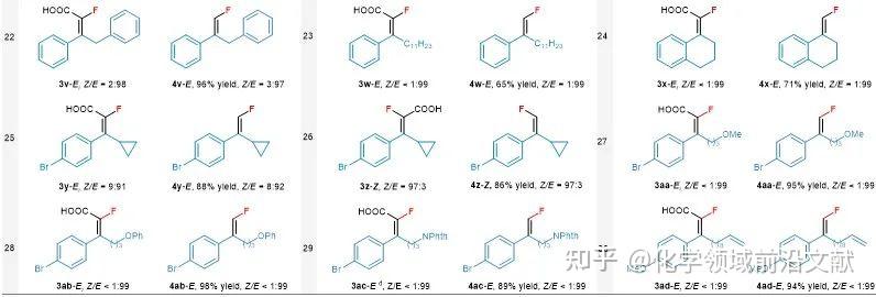 J. Catal.：单氟烯烃及其氘代衍生物的立体专一合成 - 知乎