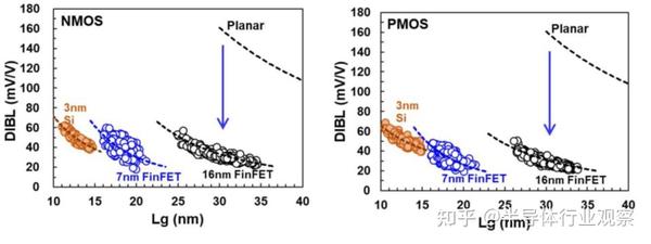 台积电官方论文，详细解读3nm - 知乎