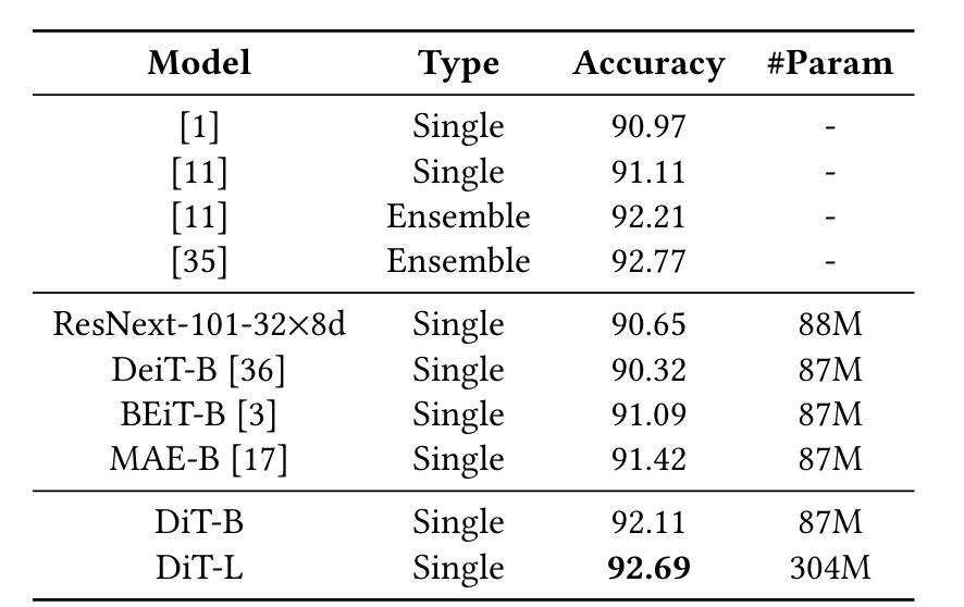 文档AI-DiT：文档图像Transformer的自监督预训练(2022) - 知乎