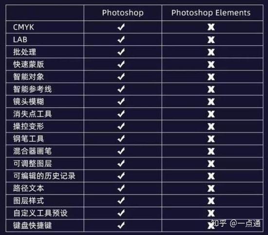 Photoshop Elements 2020到底是什么？与Photoshop有何区别？ - 知乎