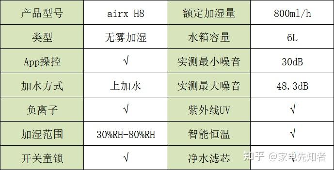 【秋冬必备】1000预算，哪款加湿器最值得买？——airxH8加湿器深度测评