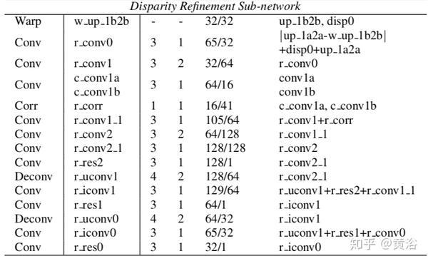 基于深度学习的双目匹配和视差估计 - 知乎