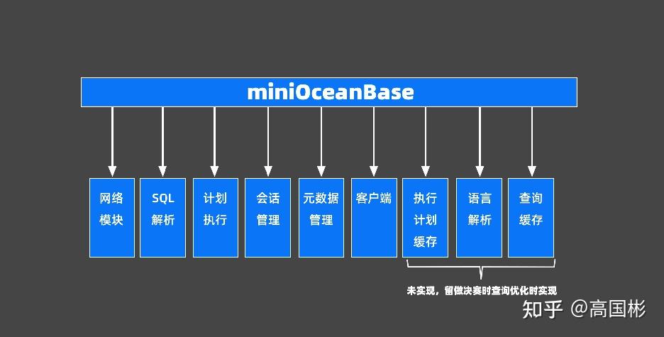2021Oceanbase数据库大赛初赛miniob赛题攻略 - 知乎