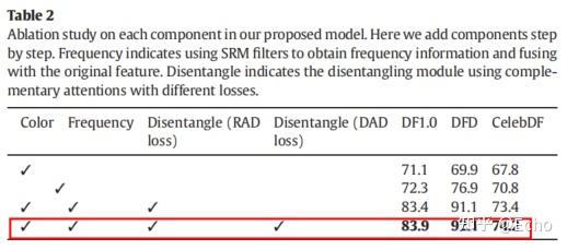 文献阅读：Multi-level feature disentanglement network for cross-dataset face forgery detection - 知乎