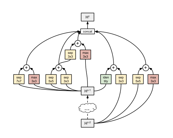 NAS论文小结 - 知乎
