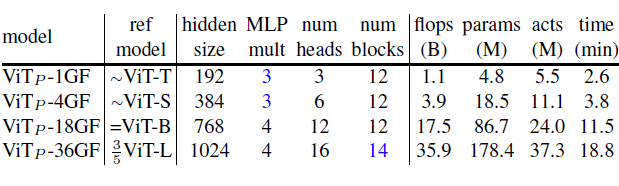 Vision Transformer 超详细解读 (原理分析+代码解读) (十四) - 知乎