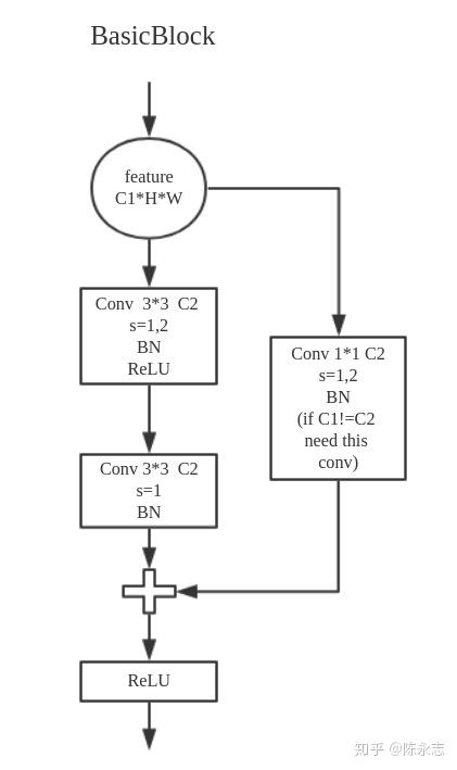 ResNet结构分析 - 知乎